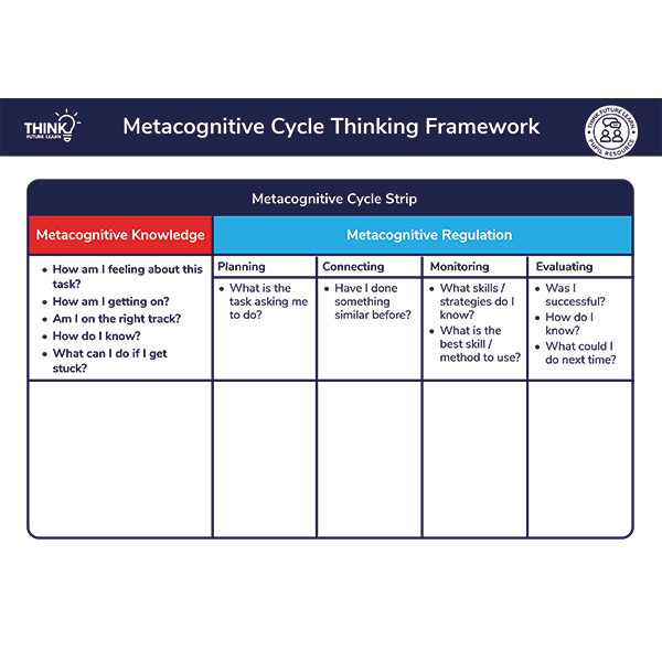 Free Resources Think Future Learn