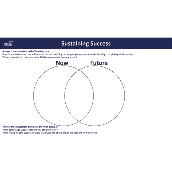 Free Resources | Think Future Learn